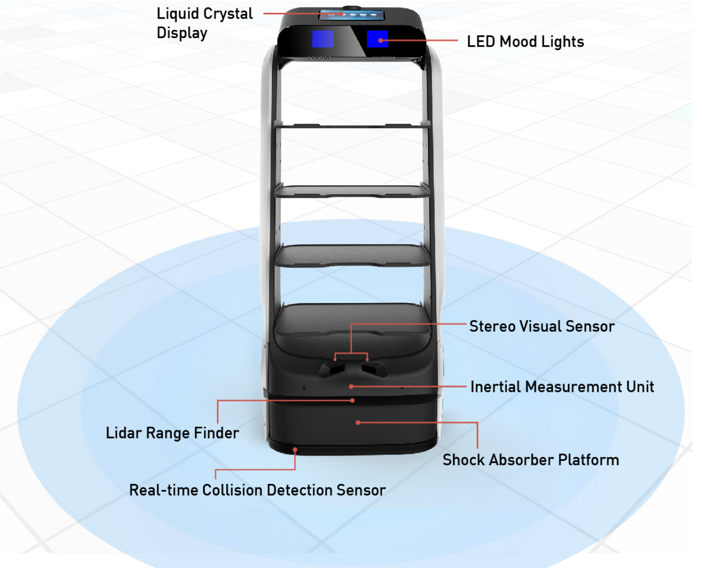 (Service Robot) Keenon Robot T5